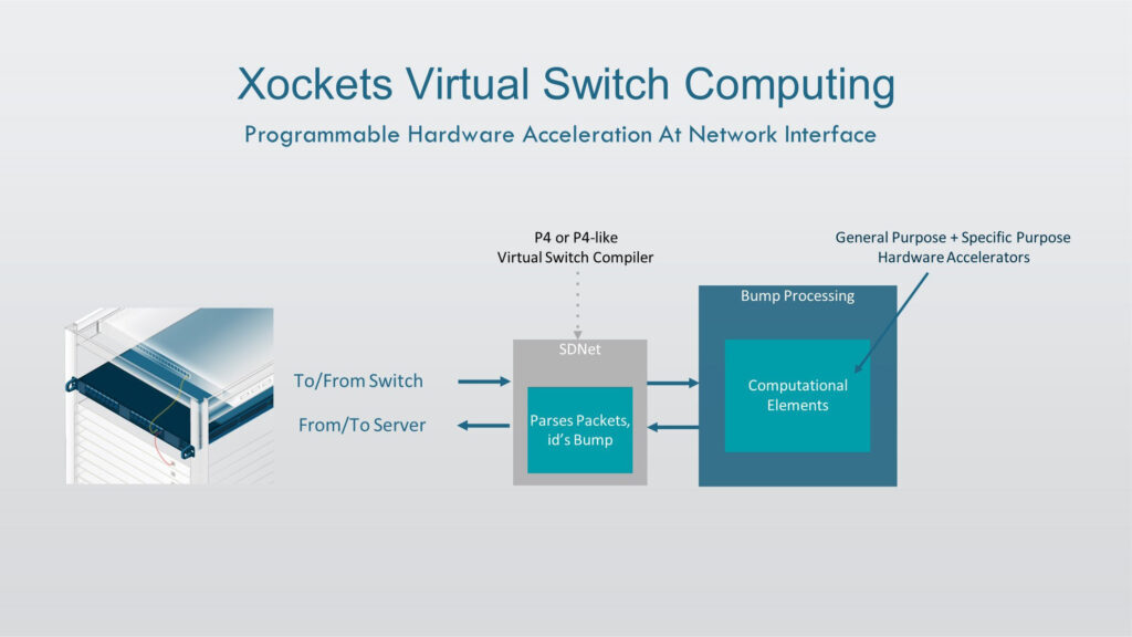 Our Technology - Xockets, Inc.